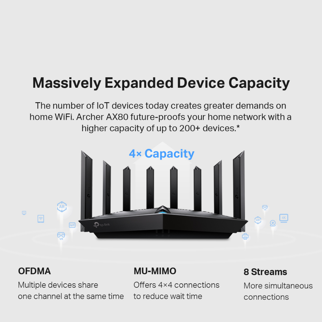 TP-Link Archer AX80 AX6000 8-Stream Gigabit Wireless Wi-Fi 6 Router ...