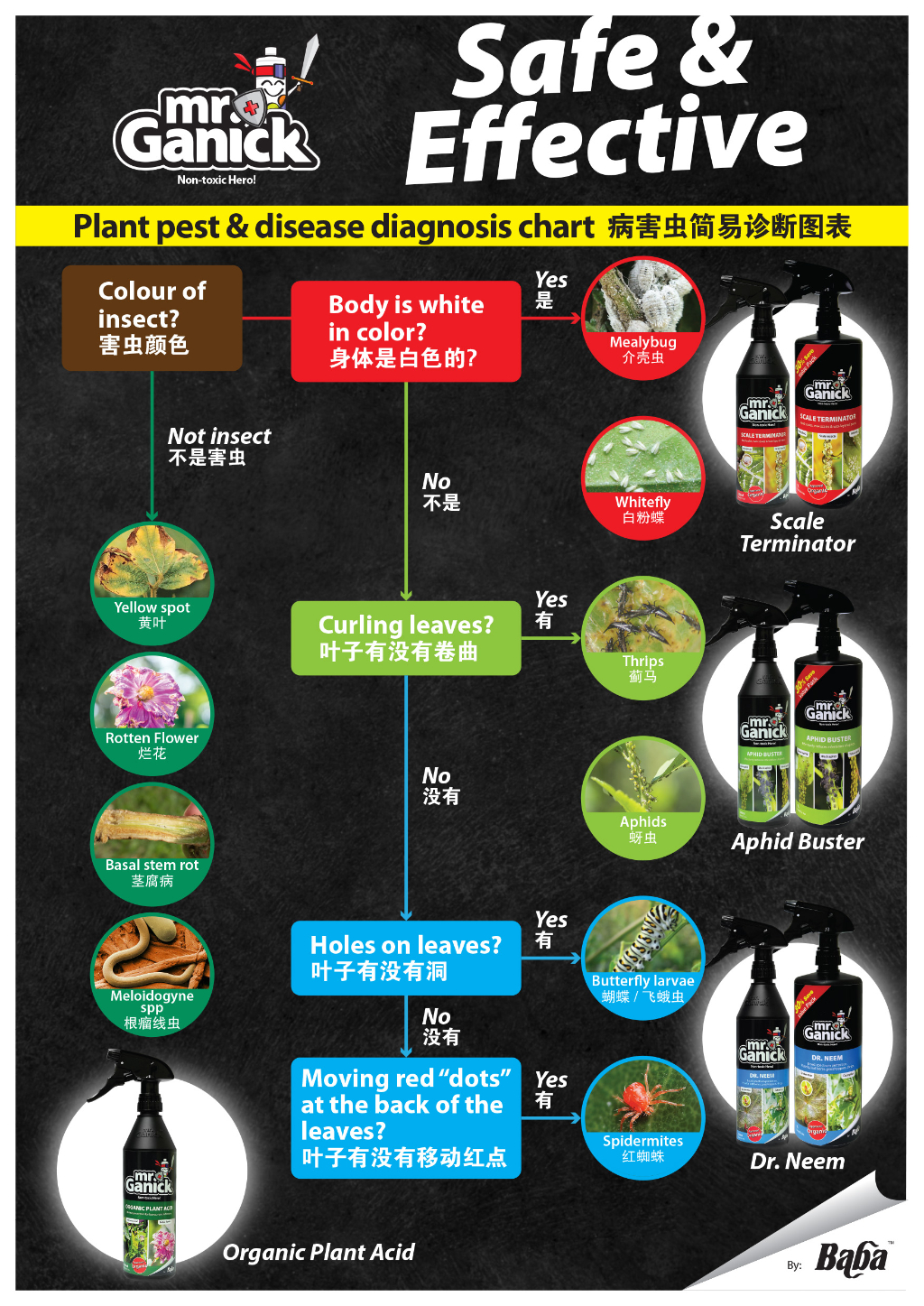 Ready Stock| Racun Serangga Organik/Organic pesticide| Mr Ganick Dr ...