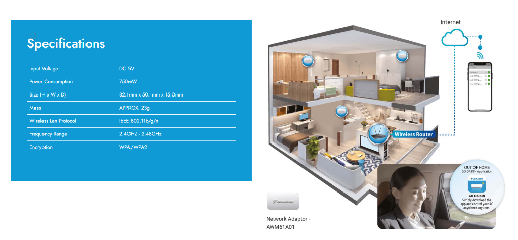 Daikin Smart Control Wifi Adaptor AWM61A01 Go Daikin Apps | Shopee Malaysia