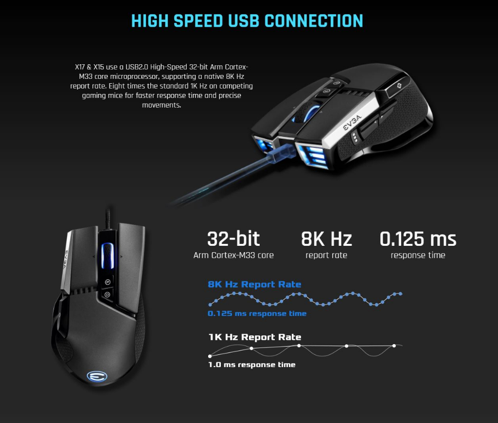 🔥Tanpa wayar(Wireless)🔥 EVGA X20 Gaming Mouse Customizable 16,000 DPI 5 ...