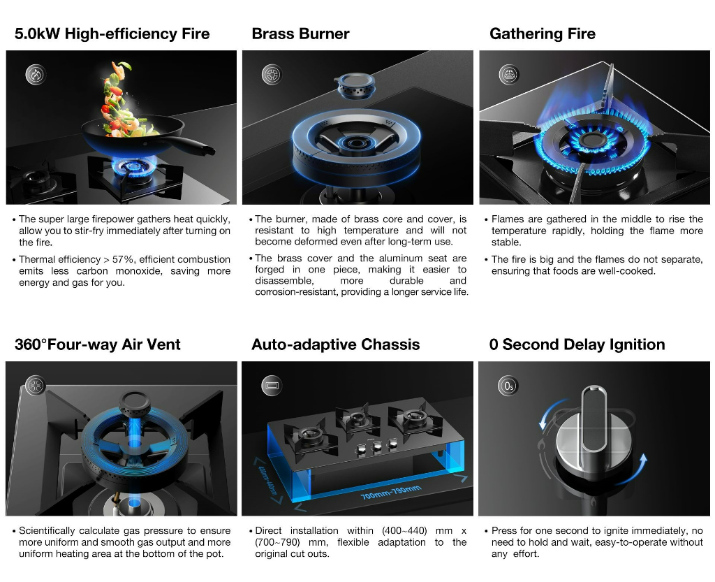 ROBAM Fire Gathering Gas Hob ZG830B | Shopee Malaysia