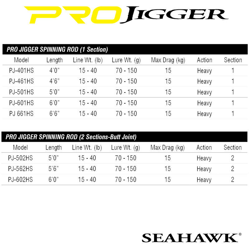 SEAHAWK PRO JIGGER SPINNING ROD JIGGING&BOTTOM ROD | Shopee Malaysia