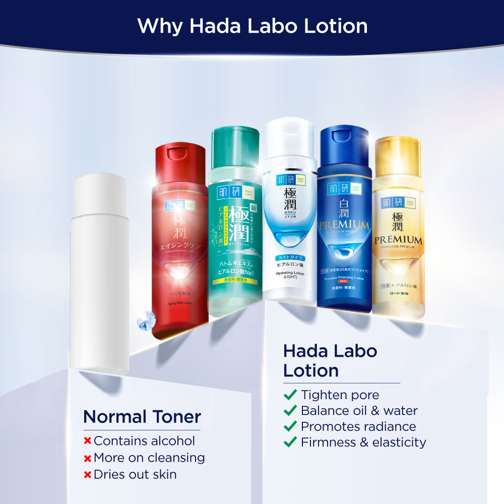 Hada Labo Premium Hydrating Lotion 170ml | Shopee Malaysia