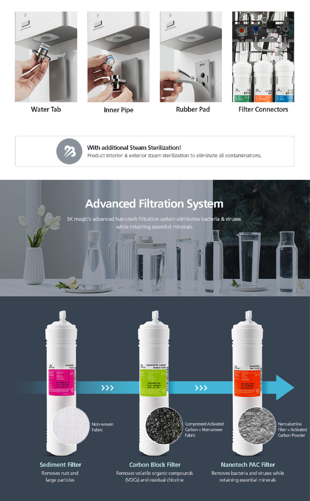 SK magic WIZ S+ Water Purifier /Tank /Water Dispenser - Free ...