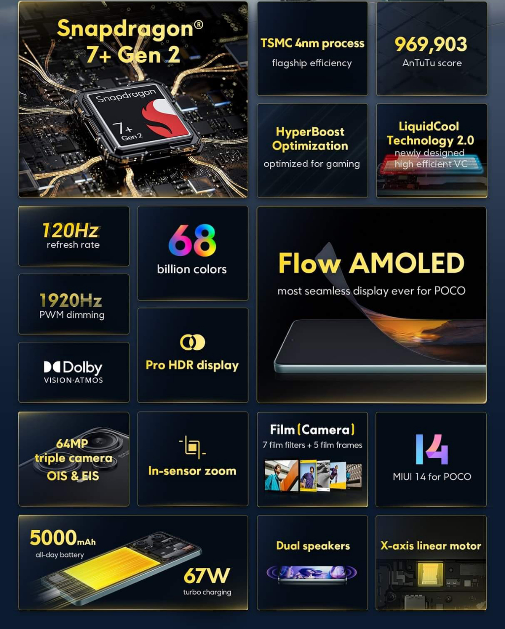 POCO F5 Pro 5G l POCO F5 5G (8+256GB / 12+256GB / 12+512GB)🎁 Xiaomi Malaysia Warranty | Shopee ...