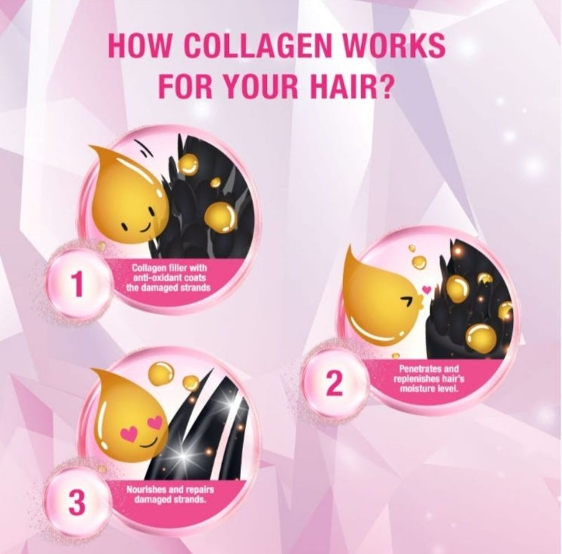 Sunsilk Collagen Filler Power Shine Super Conditioner 70ml Perapi ...