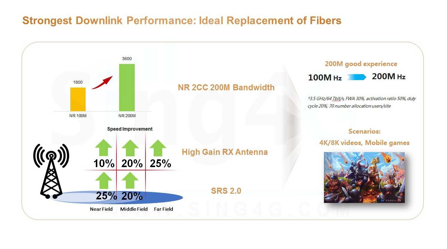 Huawei Brovi 5G CPE 5 Wireless CPE Router H155 H155-381 WIFI 6 SIM ROUTER 3600 Mbit/s | Shopee ...