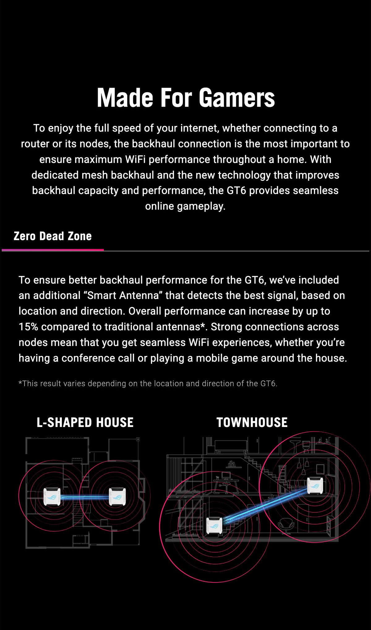 ASUS ROG Rapture GT6 AX10000 Wi-Fi 6 Tri-Band Ultimate Gaming Mesh WiFi ...