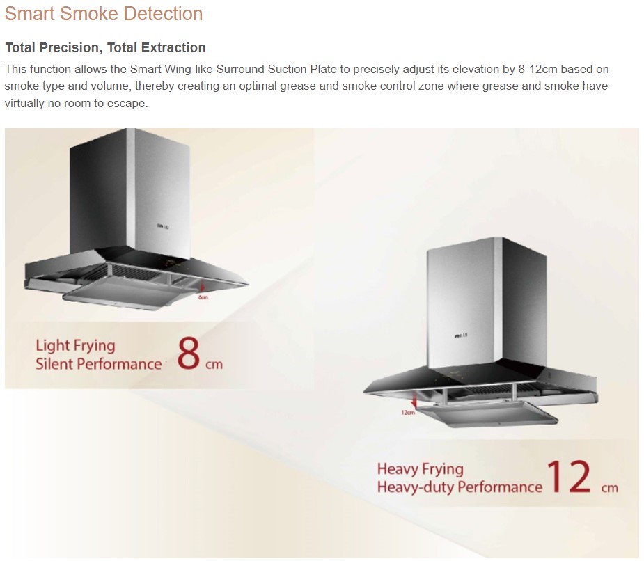 1700m3/hr FOTILE BLDC Inverter Chimney Hood with Smart Smoke Detection ...