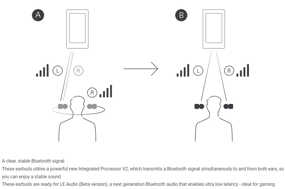 Sony WF-1000XM5 (NEW) SMOKY PINK / XM5 Truly Wireless Digital Noise ...