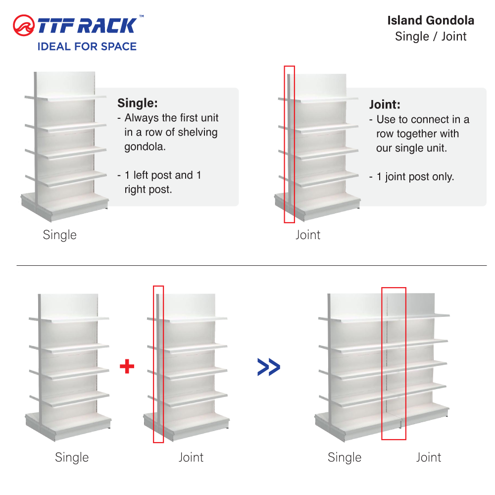 TTF Rack™ (ISLAND GONDOLA) Island Gondola Back Netting /Storage Rack ...