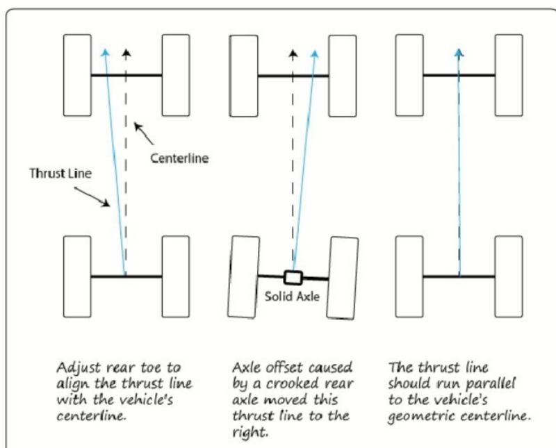 Perodua Kenari / Kelisa Rear Trust Axle Tension Offset Adjustment Arm ...