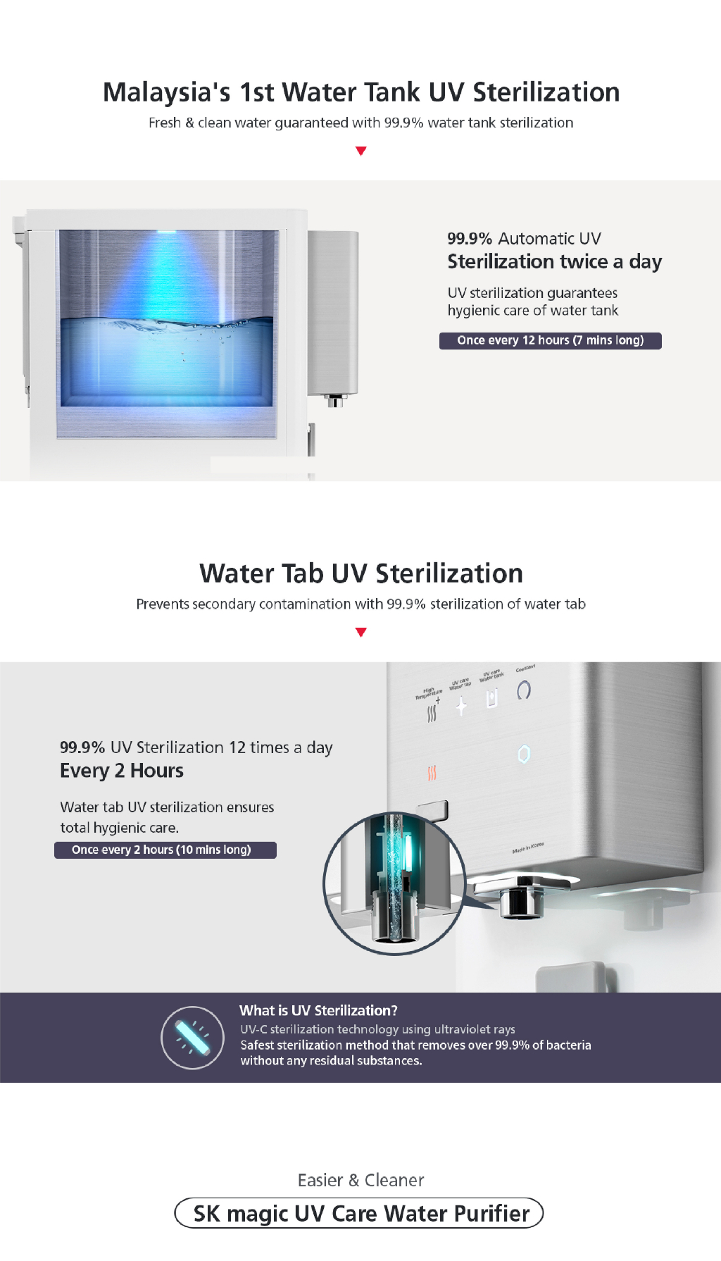 SK magic WIZ S+ Water Purifier /Tank /Water Dispenser - Free ...