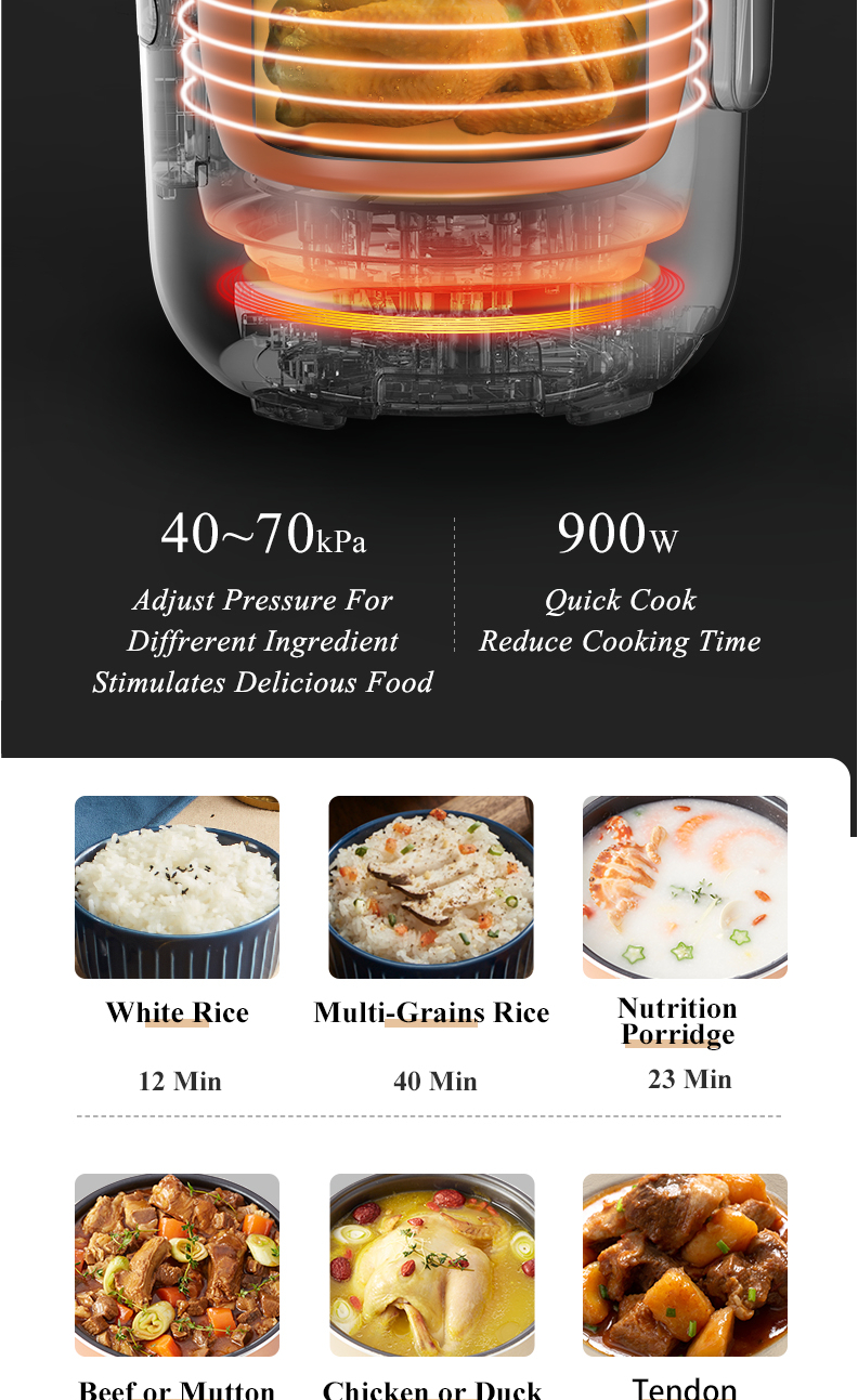 Bear Rice Cooker Electric Pressure Cooker Non-stick Soup Pot Multi ...