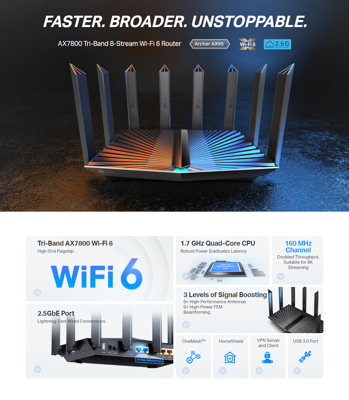 TP-Link Archer AX95 AX7800 Dual Band Gigabit Wi-Fi 6 Router | Shopee ...