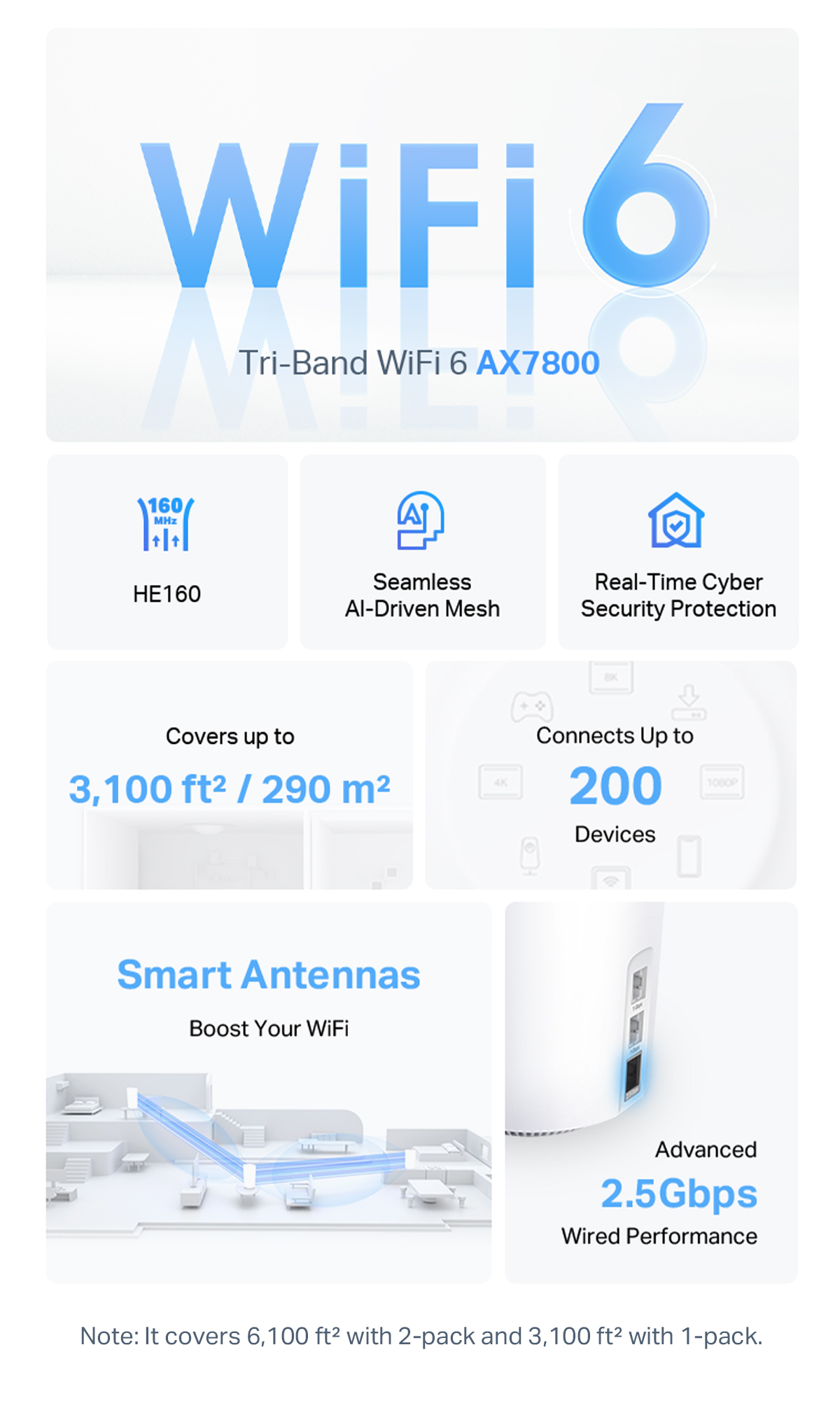TP-LINK AX7800 Tri-Band 2.5G Port HE160 Whole Home Ai-Driven AX WIFI 6 ...