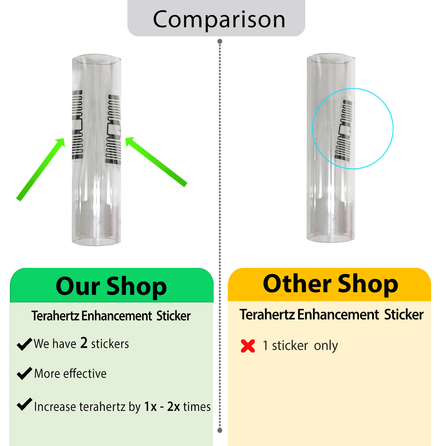 BioCare Terahertz Wave Blowers Wand / Terahertz Blower | Shopee Malaysia