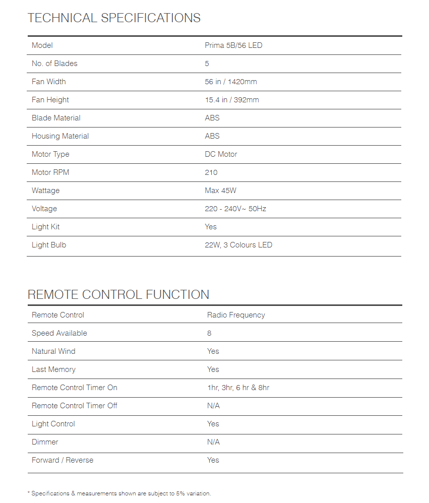 Alpha PRIMA 5B/56 LED 56 Inch DC Motor Ceiling Fan (Matt Black) | ESH ...