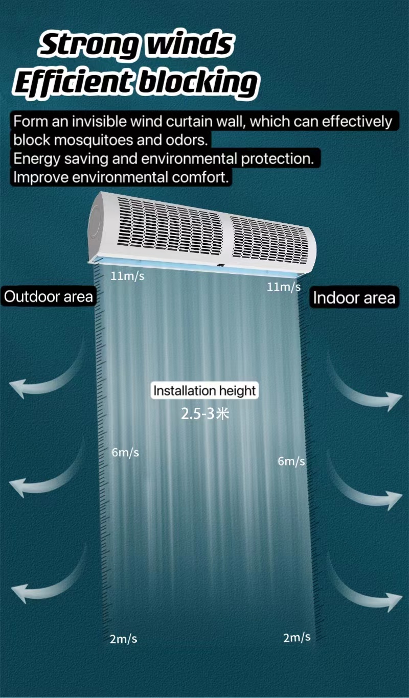 MiWind Door Head Air Curtain Commercial Mute (Wind Speed 9-11m/s ...