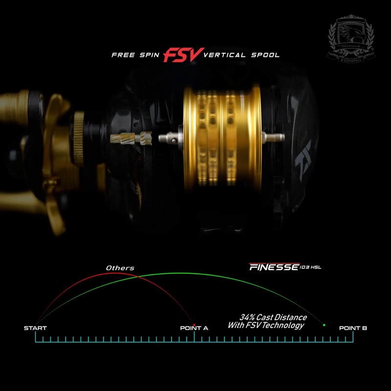Hari Raya Puasa Promotion Seahawk Finesse 103 HSL BC Bait Casting Reel ...