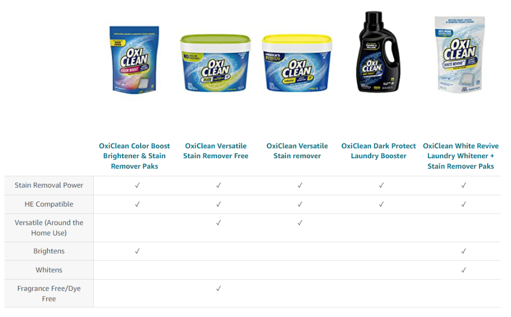 OxiClean Color Boost Color, Max Force Gel Stain Remover Stick, Washing ...