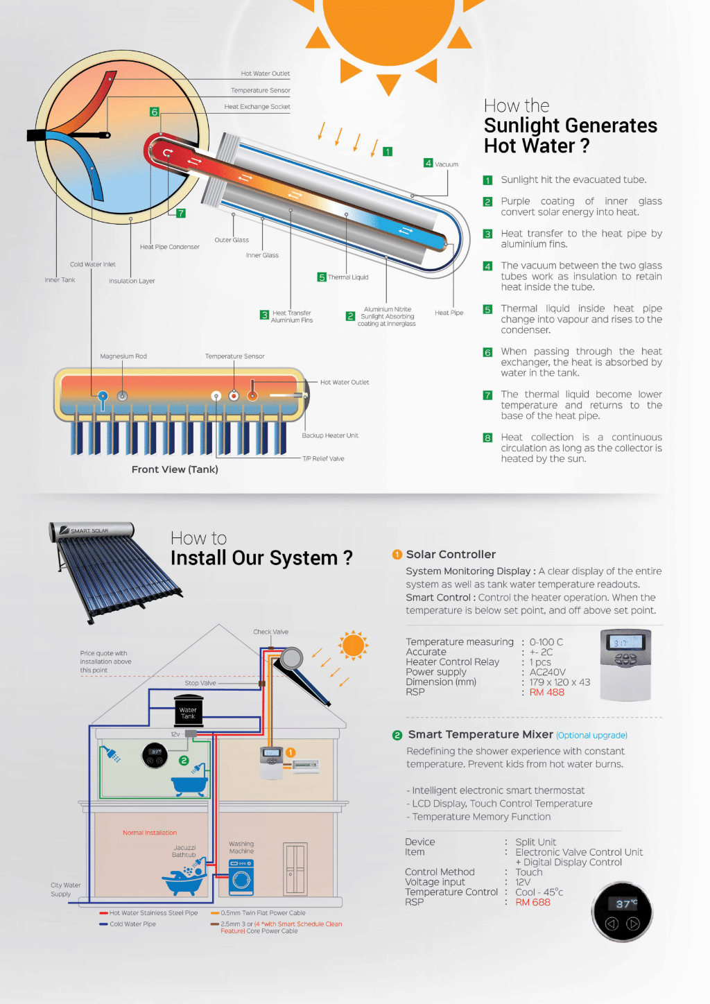 SMARTSOLAR Hybrid Solar Water Heater System For Hot Waters | Shopee ...