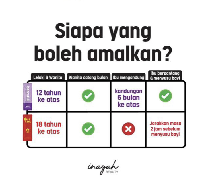Combo Berryfull + Guttox By Inayah Beauty Combo Bakar Lemak Kurus ...
