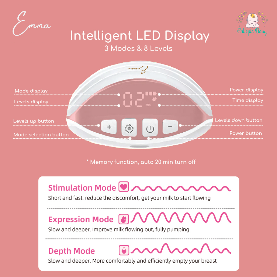 Emma C1 Wearable Breast Pump Wireless, Light Weight and Slimmest Breast Pump By Mama's | Shopee ...