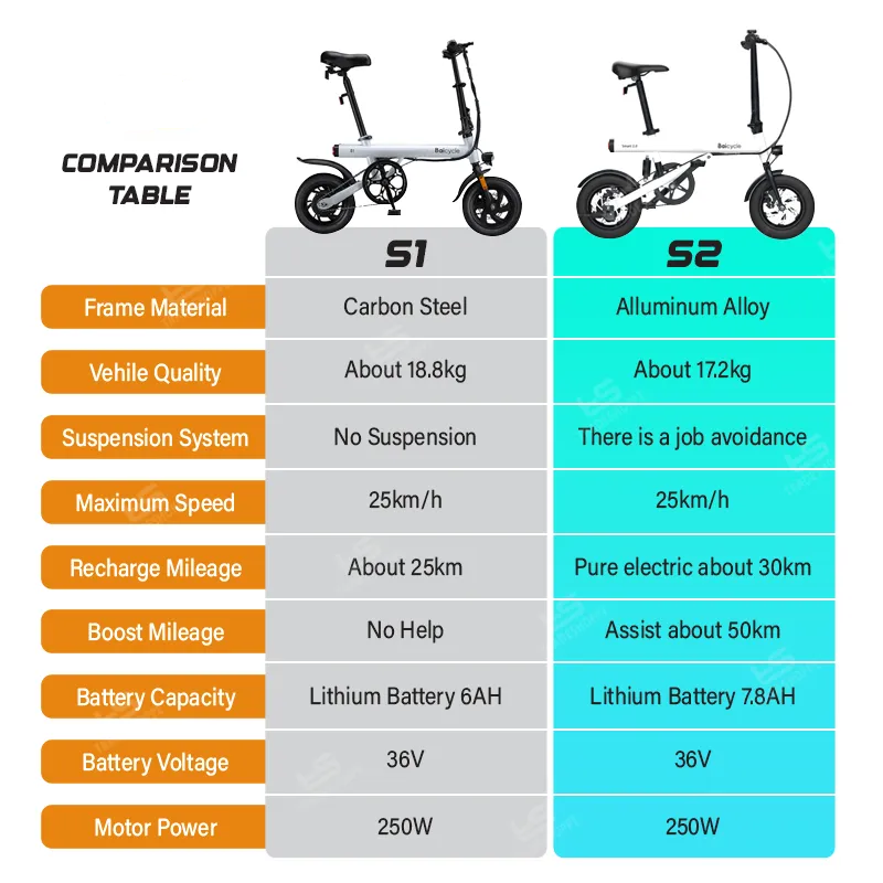Baicycle S1 / S2 Electric Bike [25km/h Max Speed | 26km Long Range ...