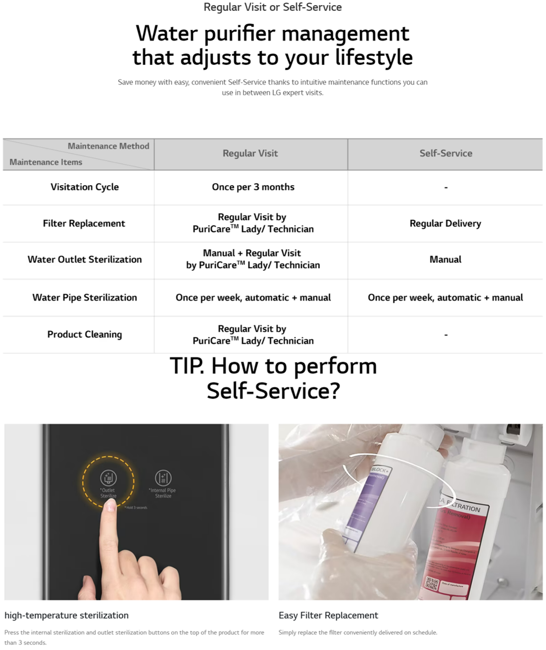 【RENTAL WD216AN】 LG PuriCare™ Tankless Water Purifier with 4-Stage ...