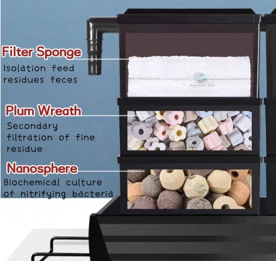 【NEW】Aquarium Fish Tank Top Filter 3 Layer Big Filter Box Suitable ...