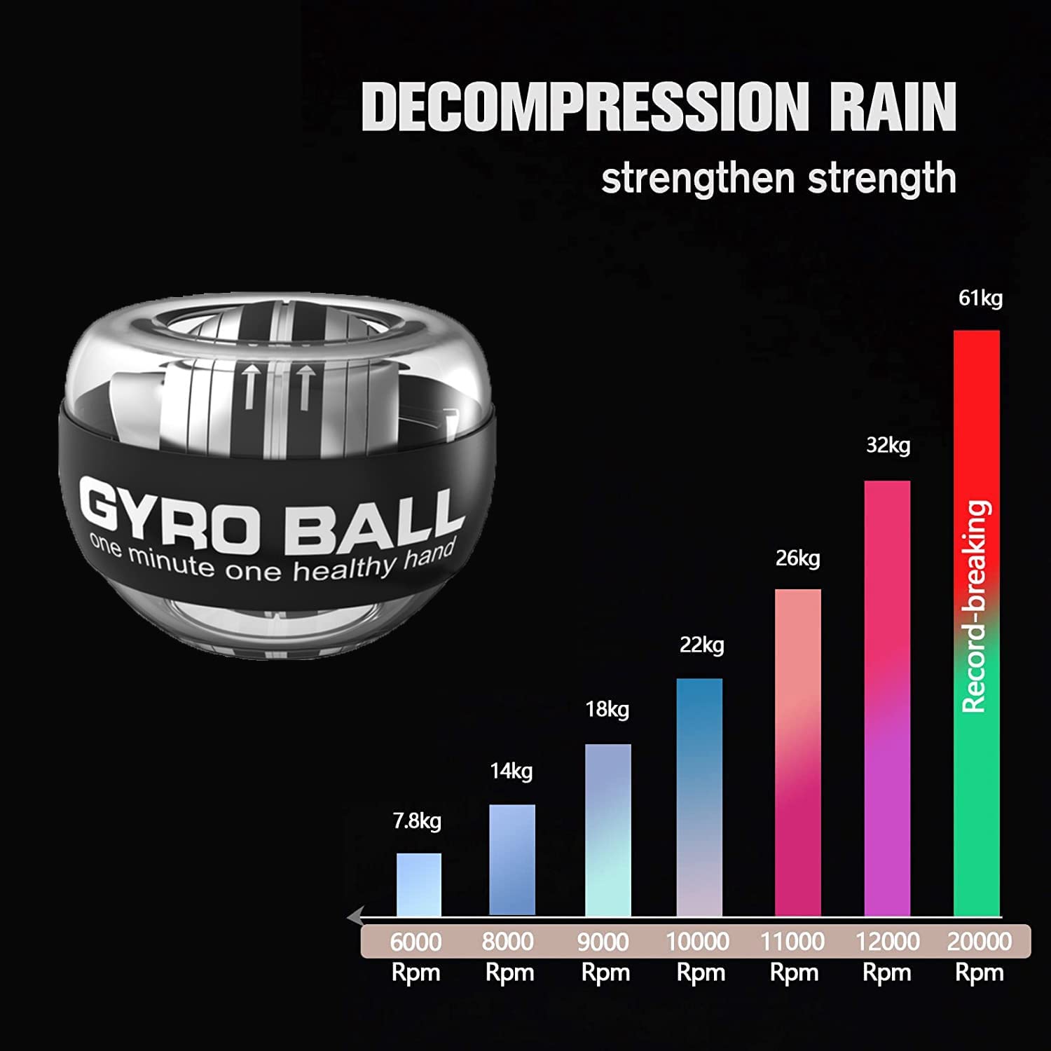 Wrist Gyro Ball Hand Exercise Tool Gyroscope LED Power Ball Wrist Ball ...