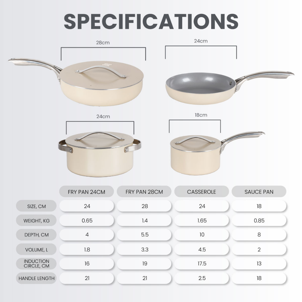 RUSSELL TAYLORS Ceramic Non Stick Cookware Set | CW-3 | Shopee Malaysia