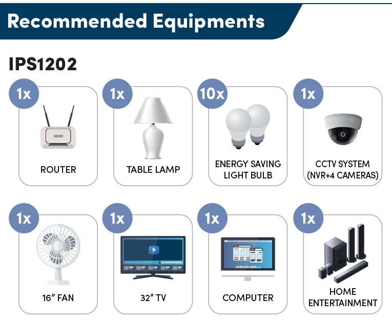 Prolink IPS Series Power Inverter with LCD Display1200VA/1000W (12Vdc ) / 2200VA/1800W (24Vdc ...