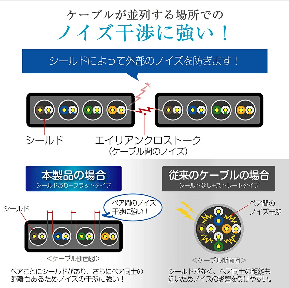 40Gbps Cat8 Lan Cable Network FLAT RJ45 CAT 8 7 ETHERNET Modem Router ...