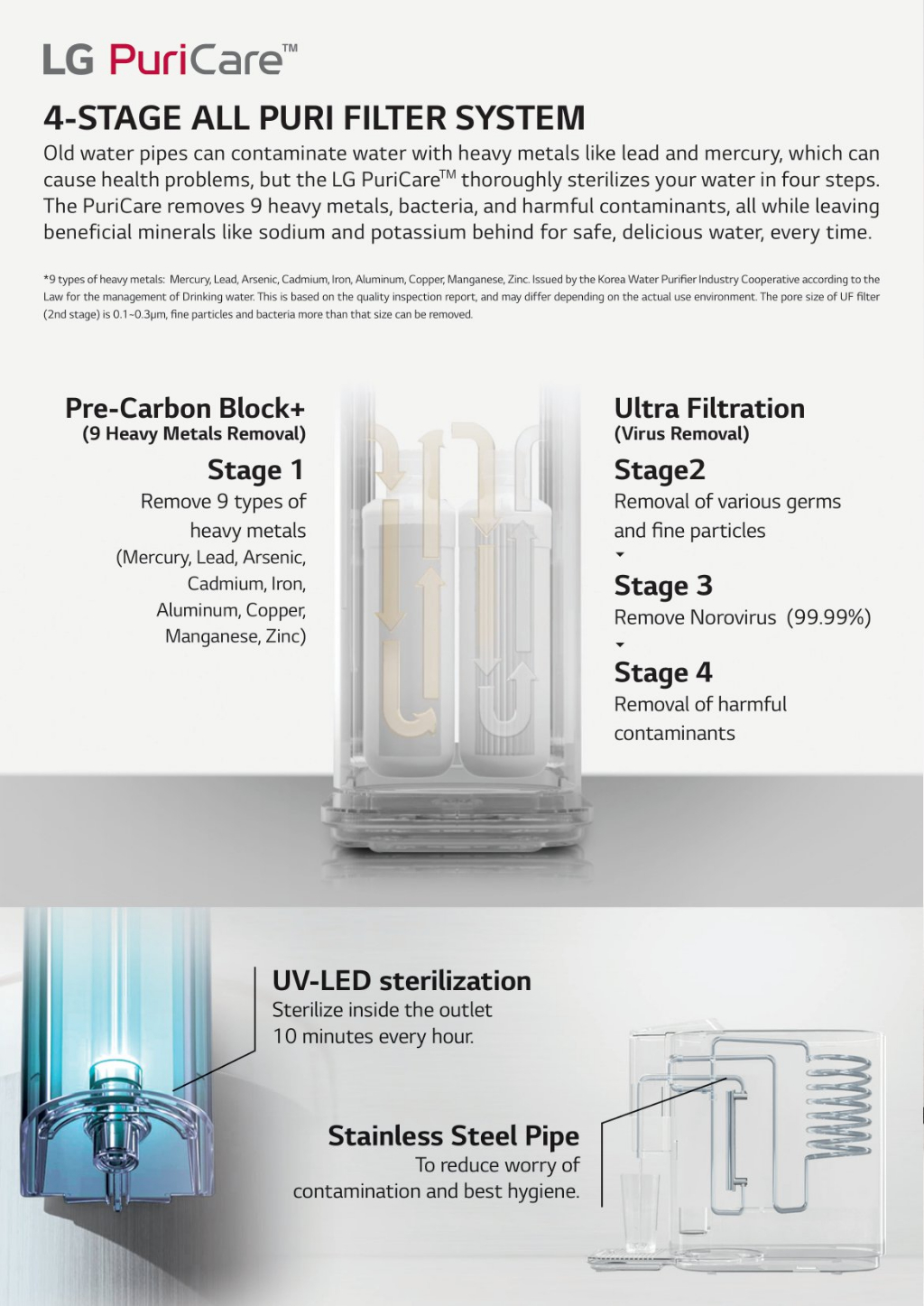 LG PuriCare WD216AN / WD516AN / WD518AN Tankless Water Purifier | Hot ...