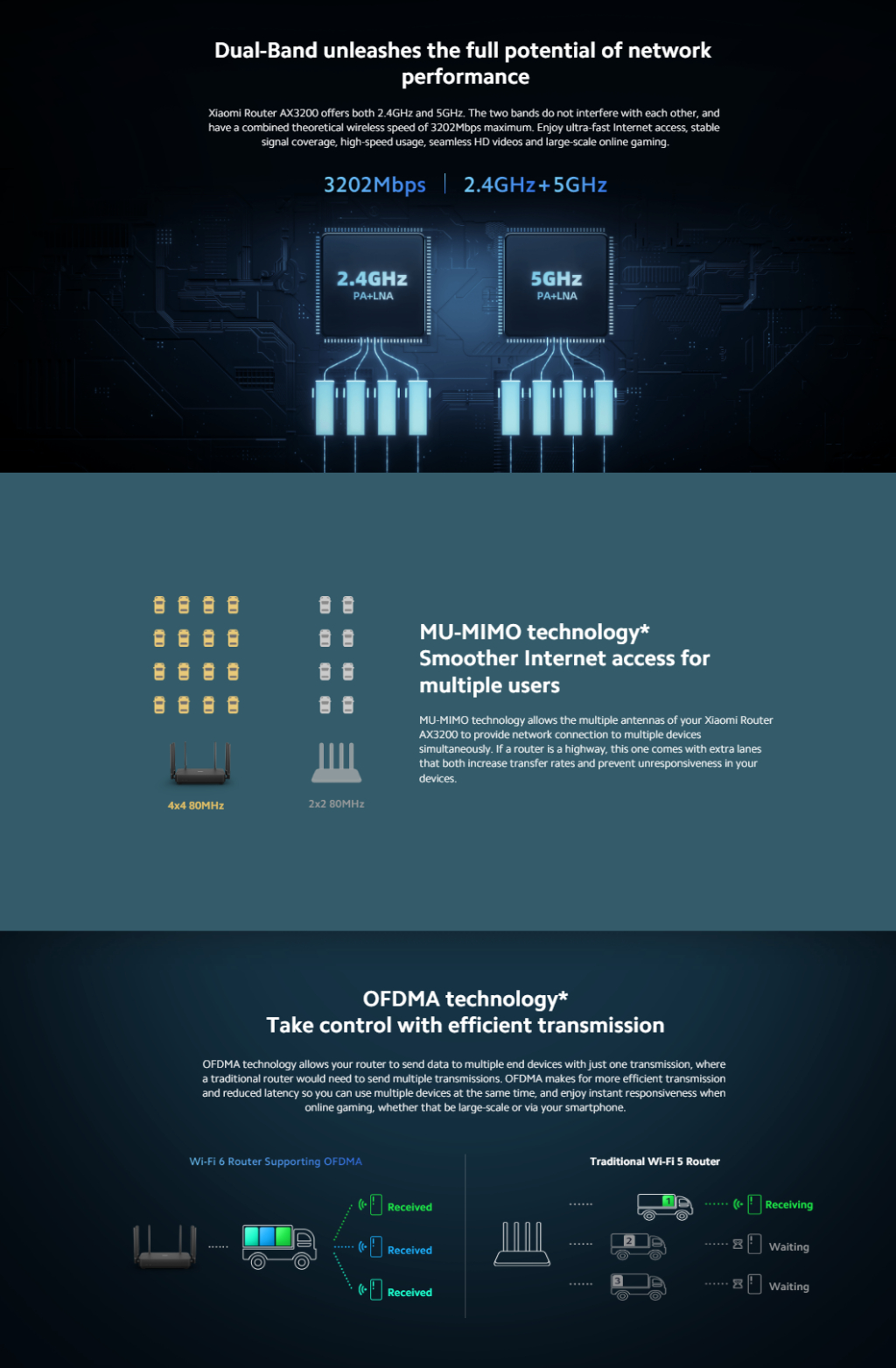 (Global) Xiaomi Mi Router AX3200 WiFi 6 Mesh Network Up to 3202 Mbps ...