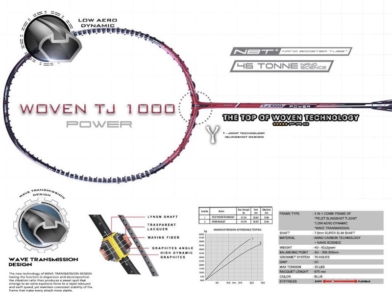 FELET TJ-1000 POWER / CONTROL / SPEED Badminton Racquet 4U Max Tension ...