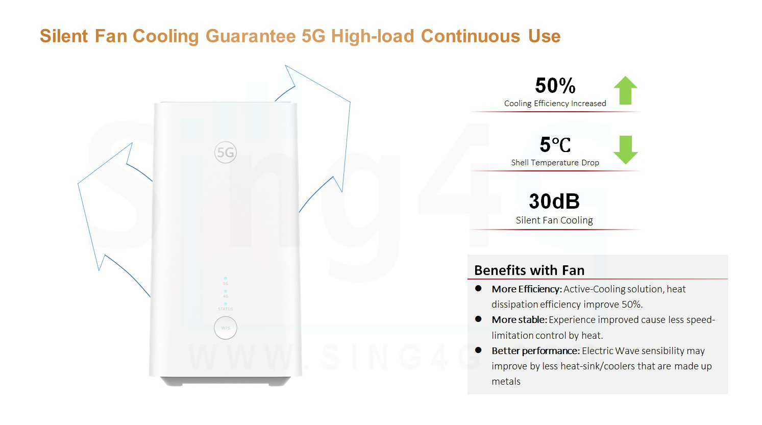 Huawei Brovi 5G CPE 5 Wireless CPE Router H155 H155-381 WIFI 6 SIM ROUTER 3600 Mbit/s | Shopee ...