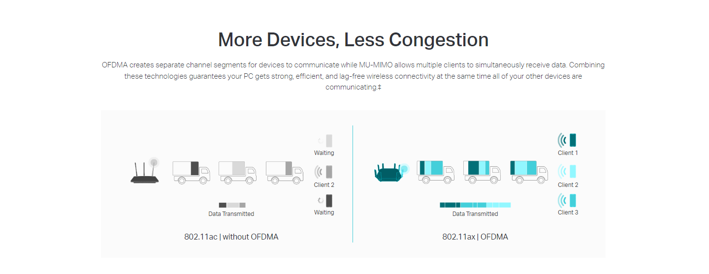 TP-LINK ARCHER TX20E AX1800 UNRIVALLED WI-FI 6 HIGH SPEED BLUETOOTH 5.2 ...
