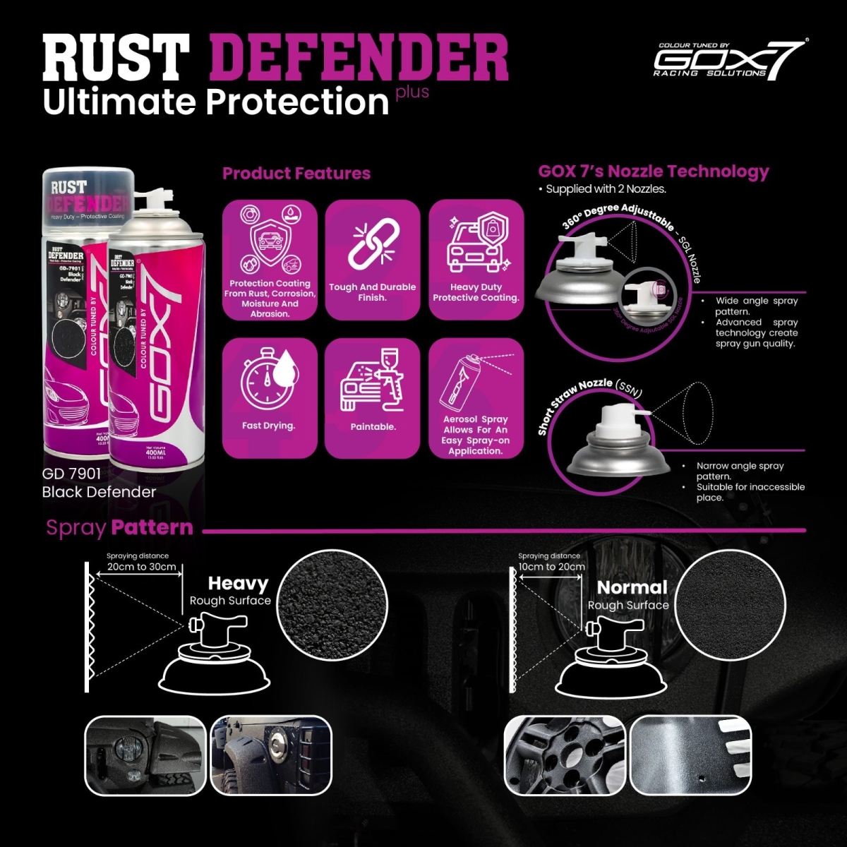 GOX7 RUST DEFENDER (GD-7901 BLACK DEFENDER) ANTI RUST PAINT (400ml) | Shopee Malaysia