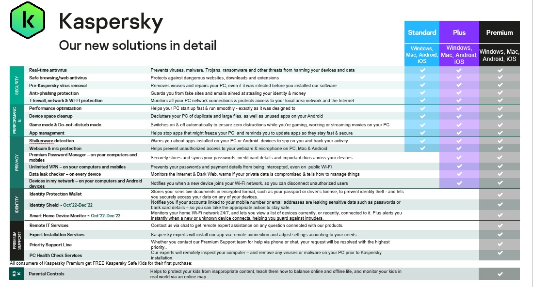 Kaspersky Plus 3 Devices, 1 Year, Anti-Phishing And Firewall ...