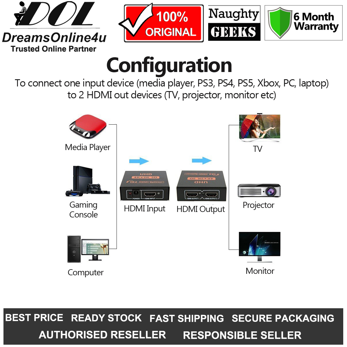 Relink HSP4K12-R1 HDMI Splitter Extender 1 In 2 Out 2K 4K 3D 2 ...