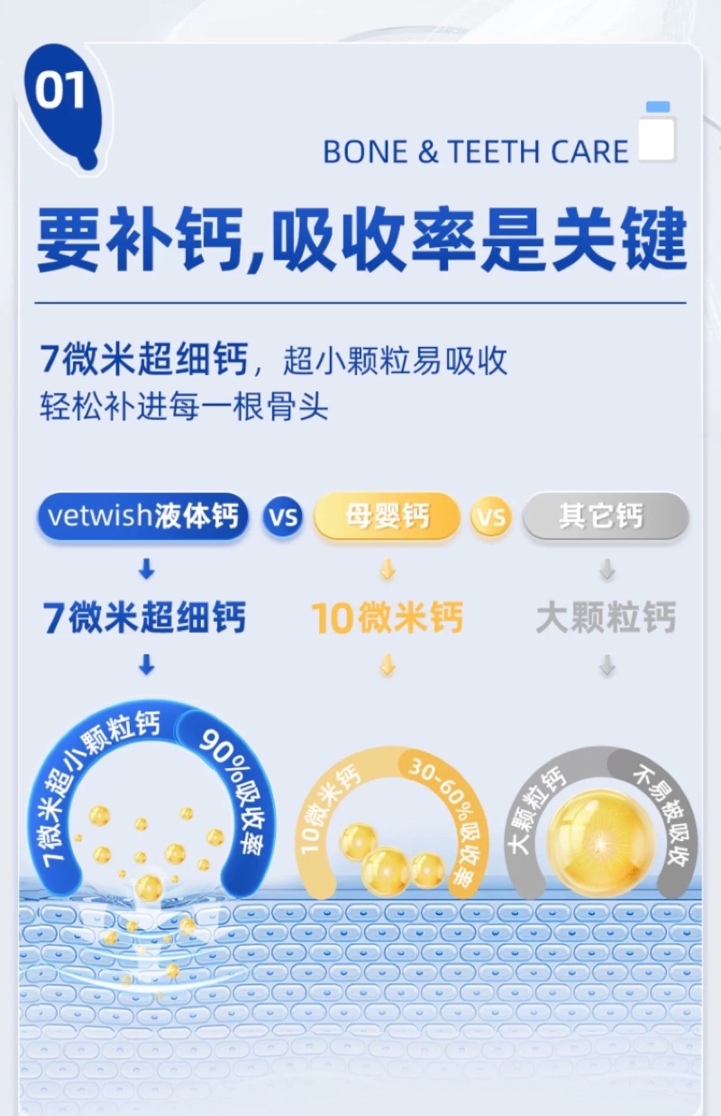 【Best Before：27 Oct2025】Vetwish 唯特适 Liquid Calcium Bone &Teeth Health for Pet 液体胶囊钙 牙齿骨骼健康 ...