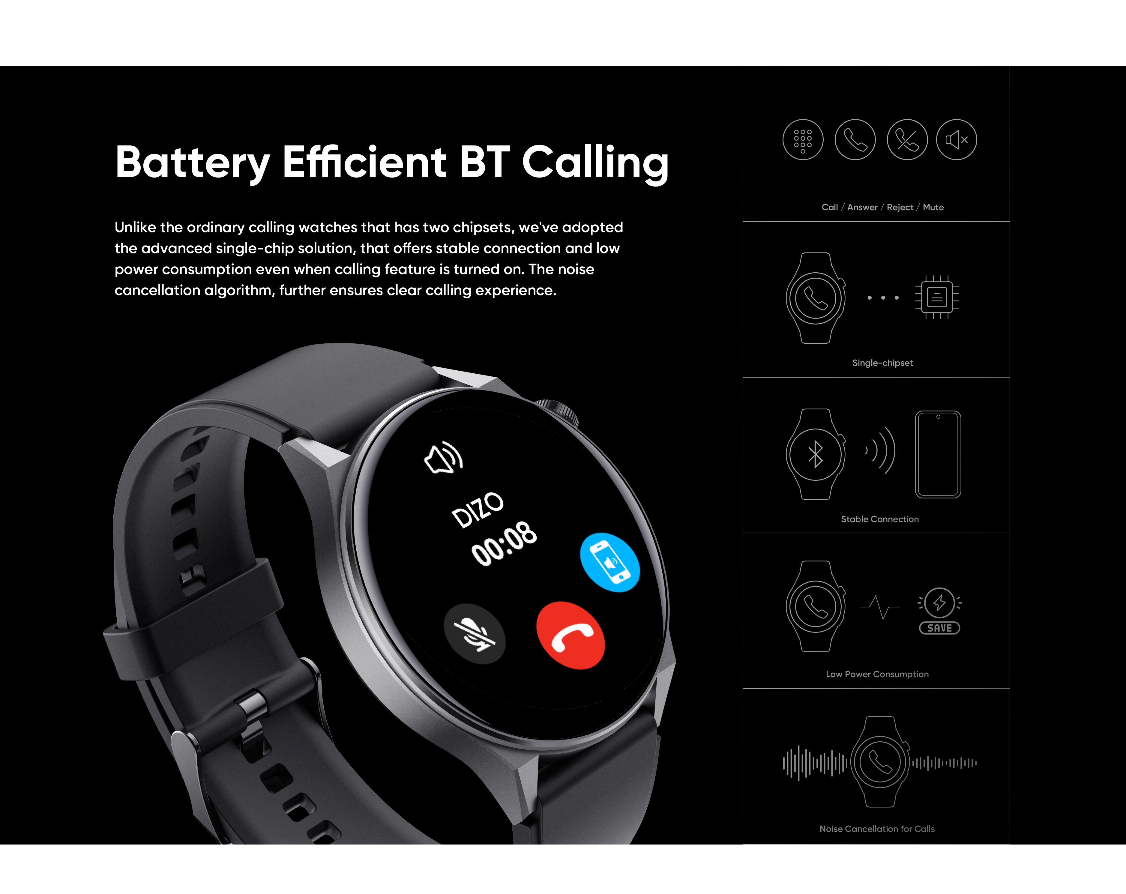 realme DIZO Smart Watch R2 Wireless Charging AMOLED Display Sports ...