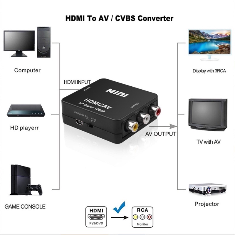 HDMI to AV RCA /RCA AV TO HDMI Converter Box Adapter HDMI to AV HDMI ...