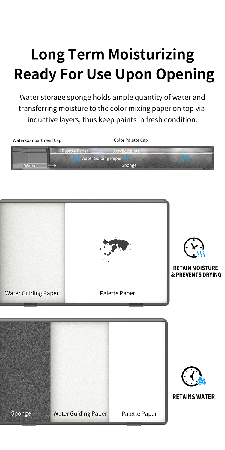 DSPIAE Moisturizing Color Palette for Water-Based Paints MP01-MP05 ...