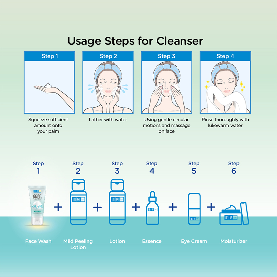 Hada Labo AHA/BHA Face Wash Acne Control Cleanser/Exfoliate/Fight ...