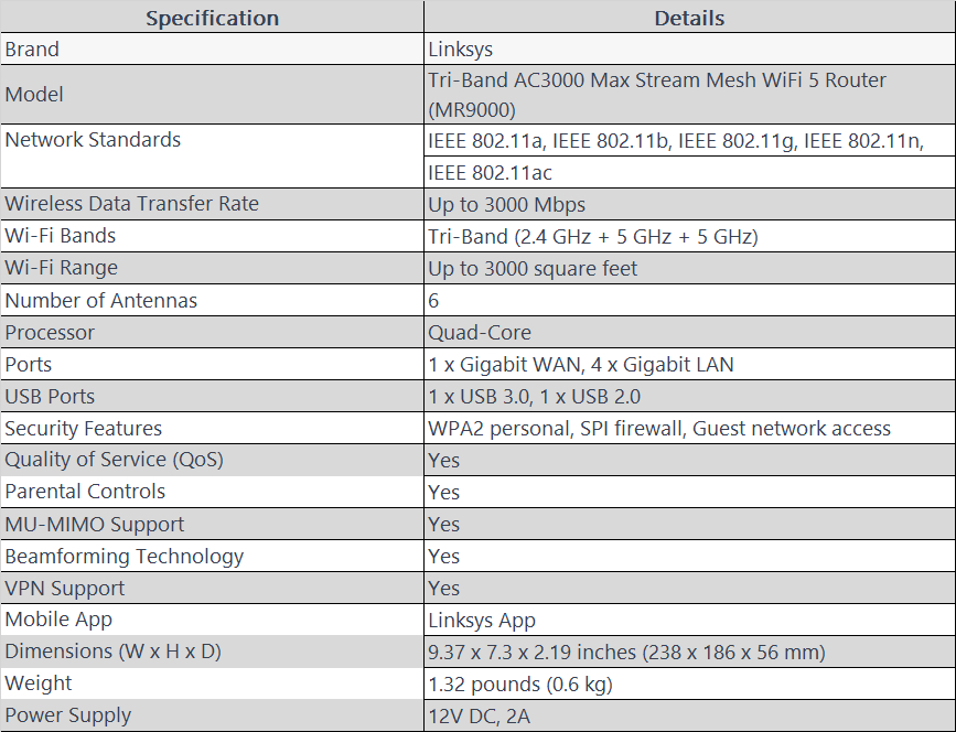 Linksys Max-Stream AC3000 Tri-Band Mesh WiFi 5 Router - MR9000 - up to ...