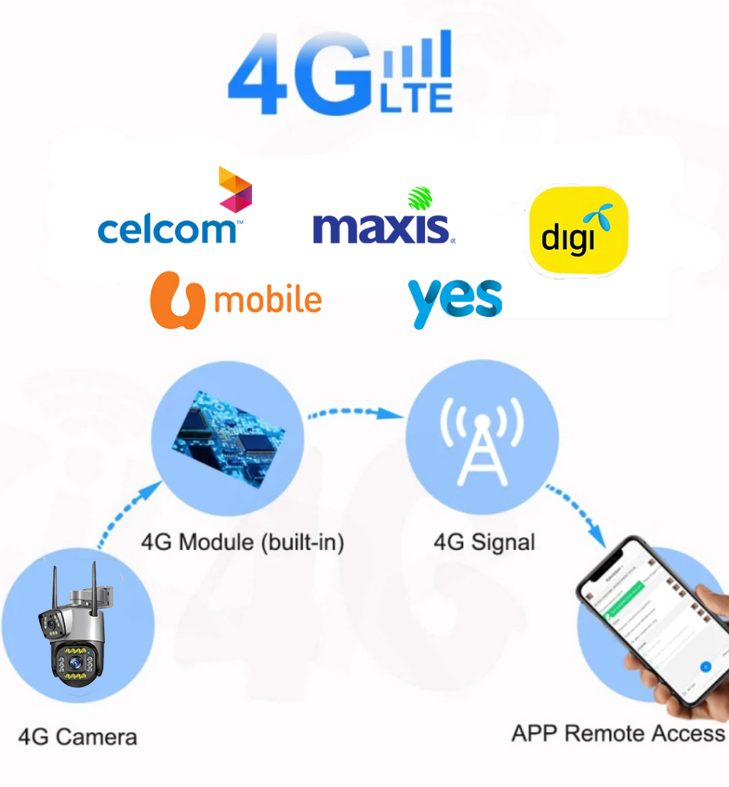 V380 PRO 4MP 4G Sim Card / Wifi Dual Lens /Double Image Outdoor PTZ ...
